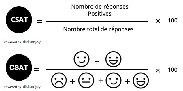 Comment choisir entre la CSAT, le NPS et le CES